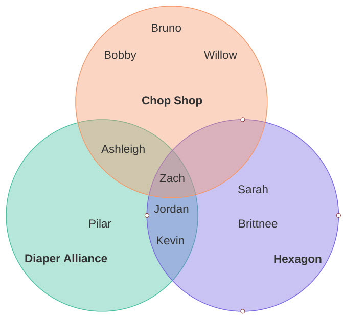 103 best Alliance Chart images on Pholder | Big Brother, Survivor and ...